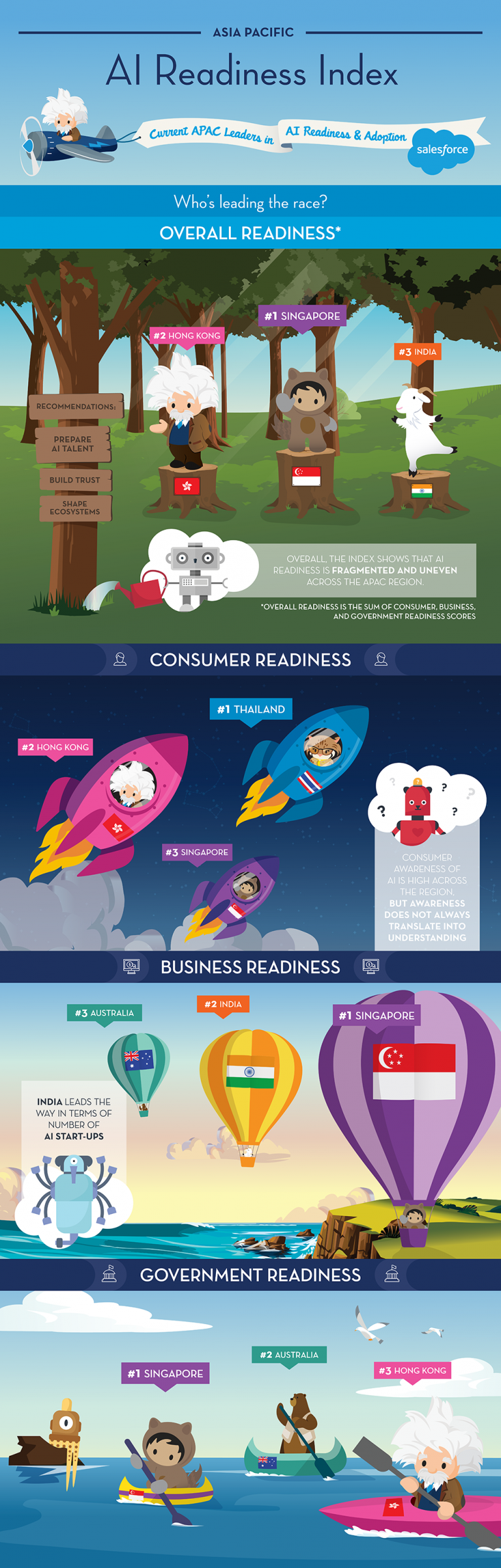 Singapore ranks #1 on overall AI readiness in Asia-Pacific - HRM Asia