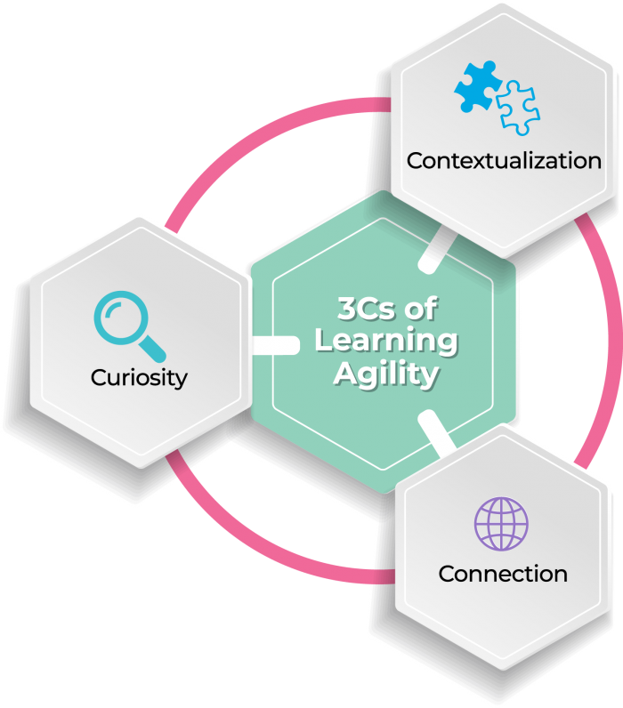 Building learning agility across an organisation: The three Cs - HRM Asia